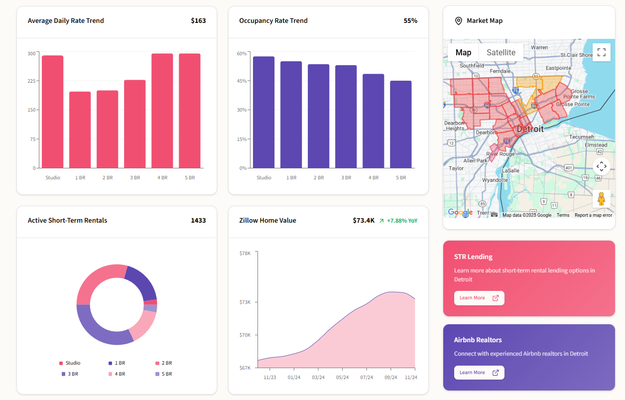 Free Airbnb Analytics Tool - STR Market Data | Chalet